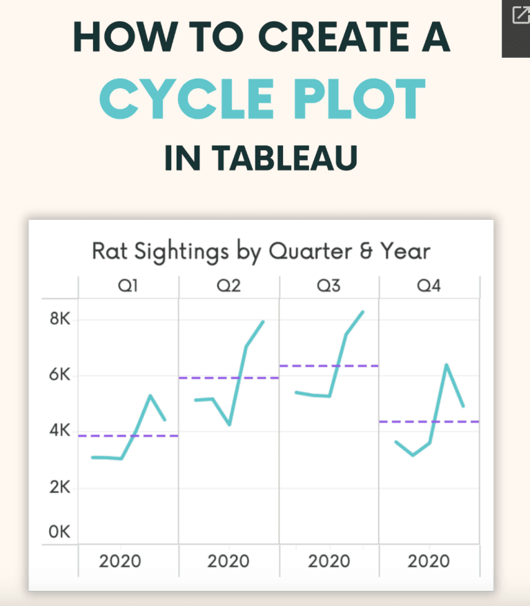 How to Create a Cycle Plot in Tableau - Tableau Training