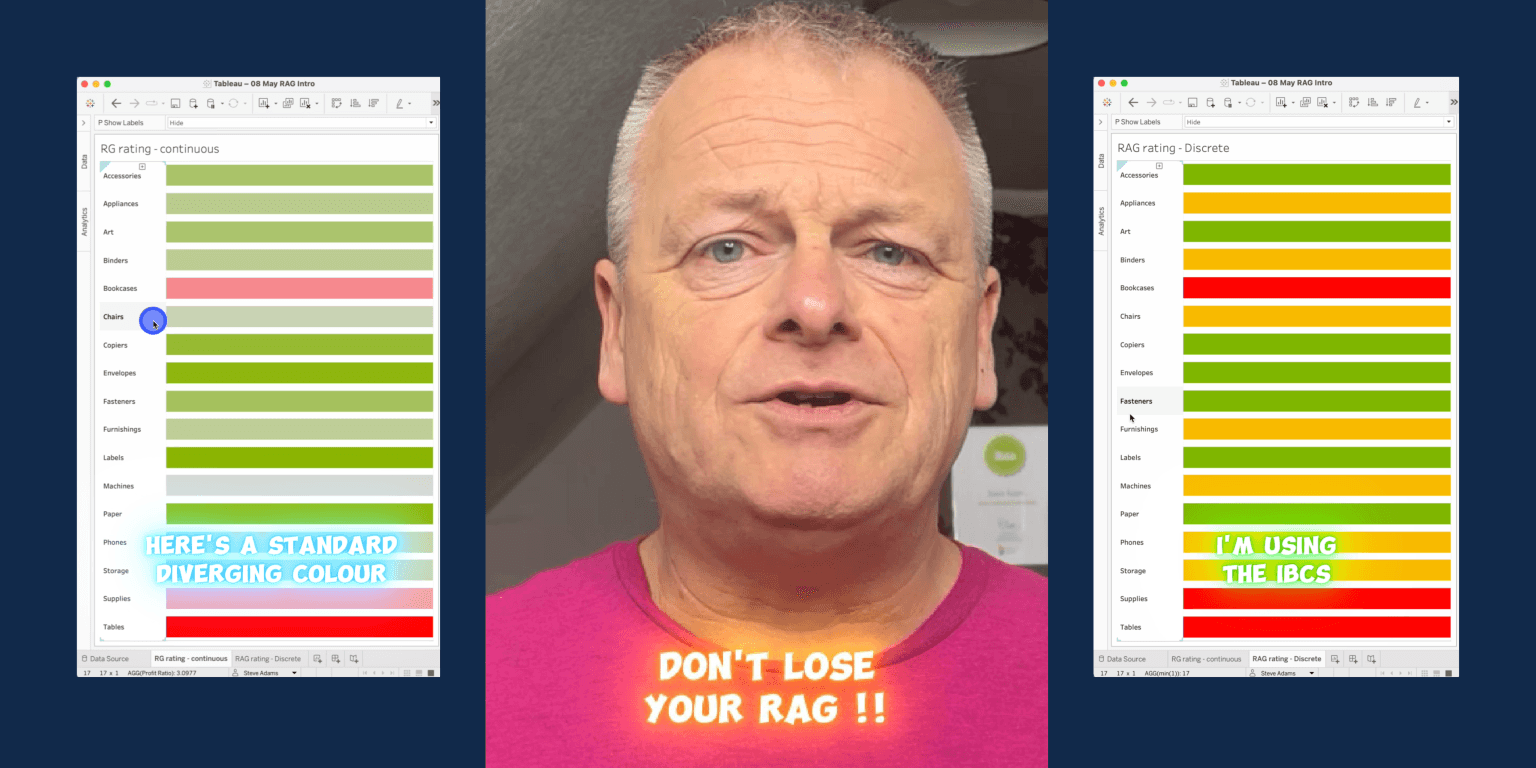 Don’t Lose Your RAG: Using Red, Amber & Green the Right Way - Tableau ...