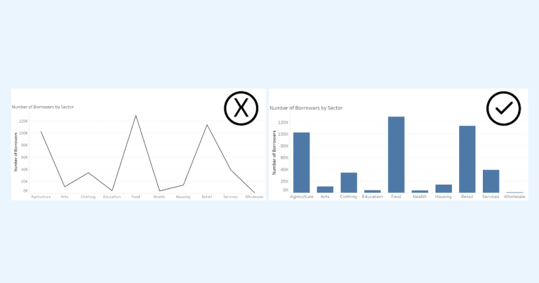 How To Spot Misleading Charts: Check the Chart Design - Tableau Training