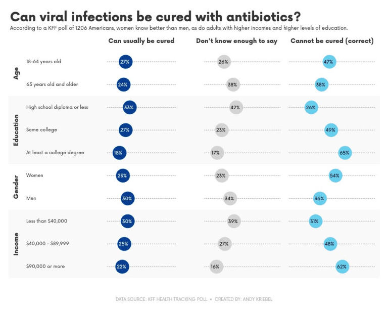 How to Create a Multi Column Dot Plot - Tableau Training