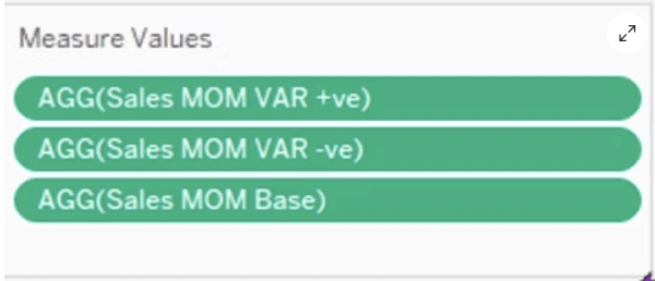 How to Build a Variance Bar Chart - Tableau Training