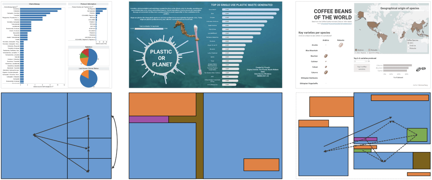 From a Dashboard Zoo to Census: Understanding Dashboard Design at Scale ...