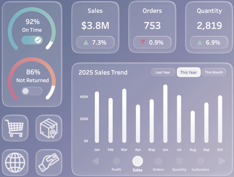 Tableau Liquid Glass Dashboard - Tableau Training